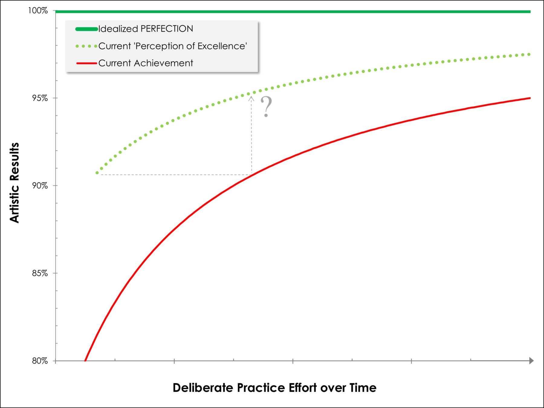 Enhanced Perception — A Superpower of Deliberate Practice – Jason Haaheim