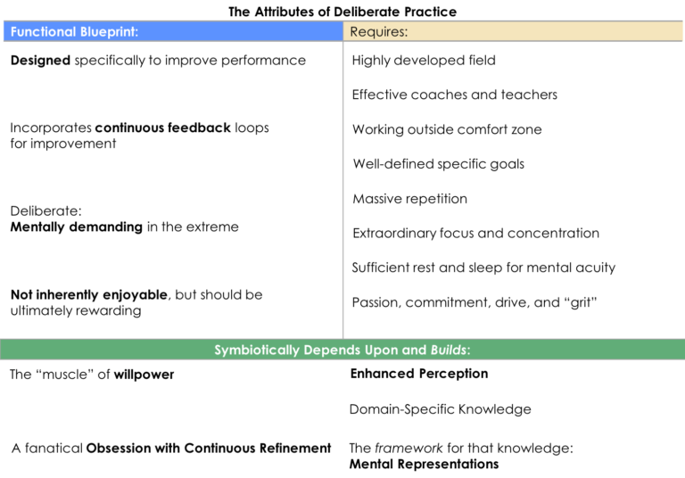 The Deliberate Practice Book Club – Jason Haaheim