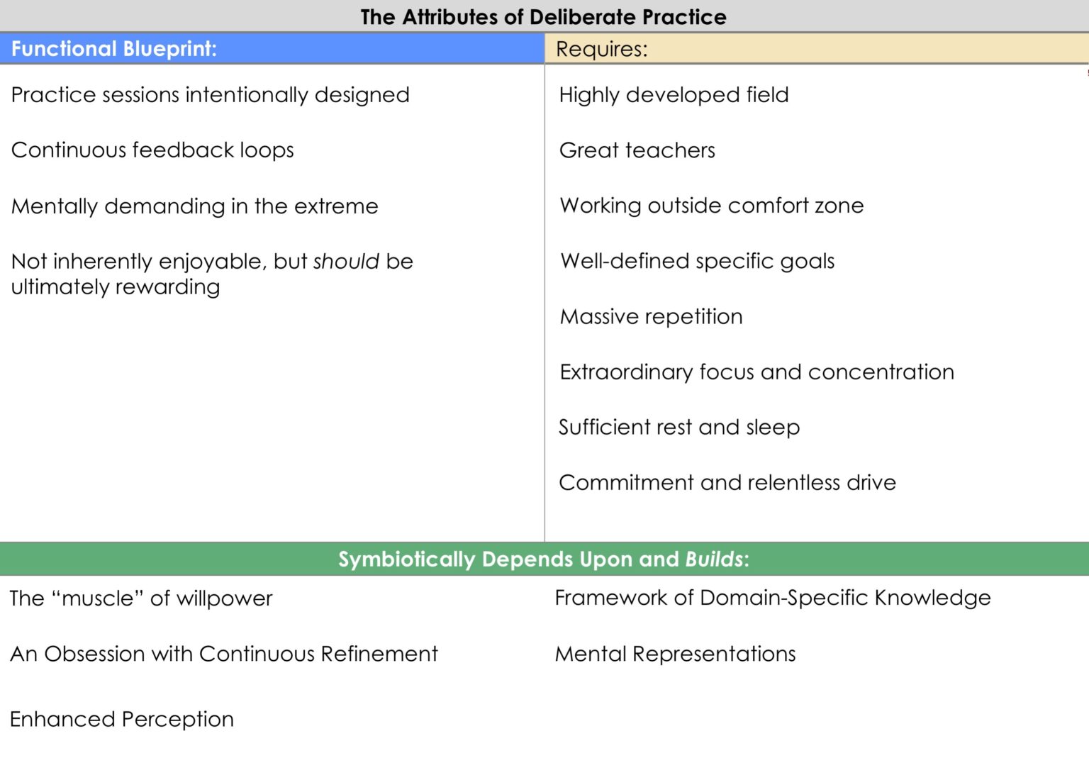 Deliberate Practice is a Riddle — And Here’s the Answer – Jason Haaheim